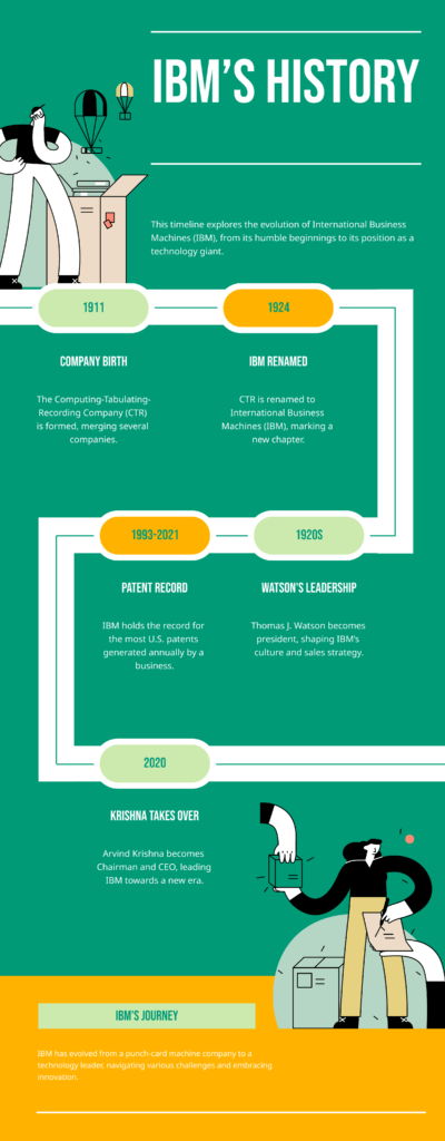 IBM’s Global Strategy: Leveraging the Hybrid Cloud and AI – Accelingo